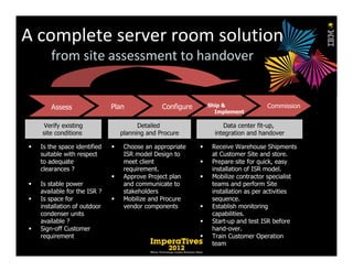 Smarter Datacenter - Sanjeev Gupta | PDF
