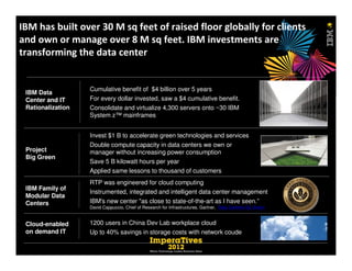 Smarter Datacenter - Sanjeev Gupta | PDF