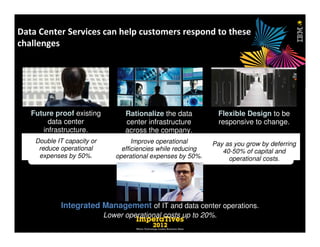 Smarter Datacenter - Sanjeev Gupta | PDF