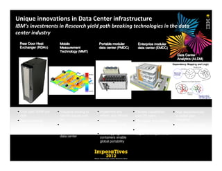 Smarter Datacenter - Sanjeev Gupta | PDF
