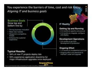 Smarter Datacenter - Sanjeev Gupta | PDF