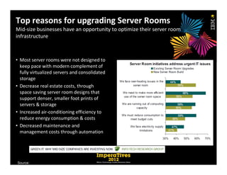 Smarter Datacenter - Sanjeev Gupta | PDF