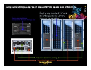 Smarter Datacenter - Sanjeev Gupta | PDF