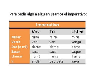 Imperativo | PPTX