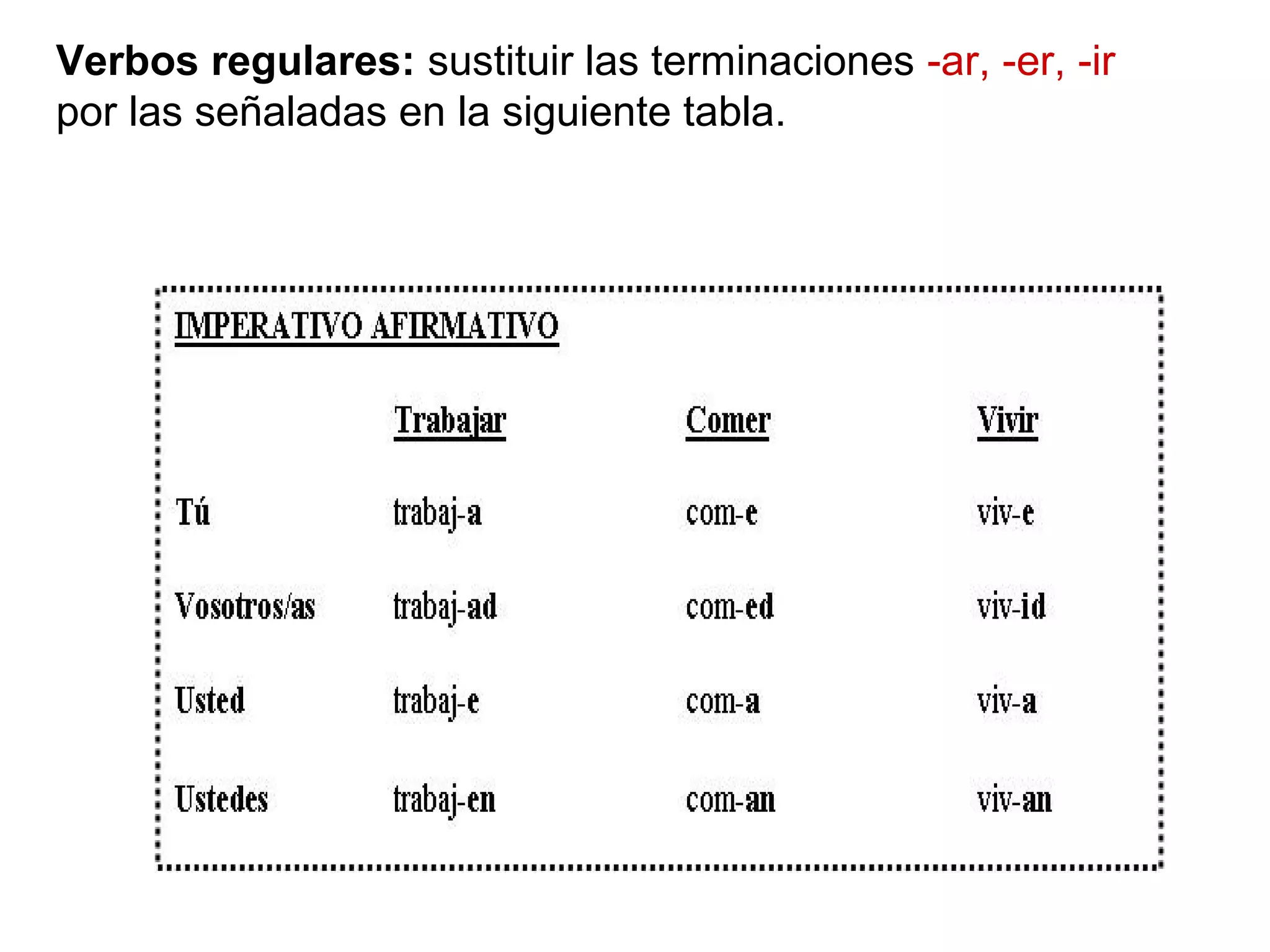 Imperativo afirmativo | PPT