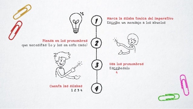 Imperativo con pronombres de CI y CD | PDF