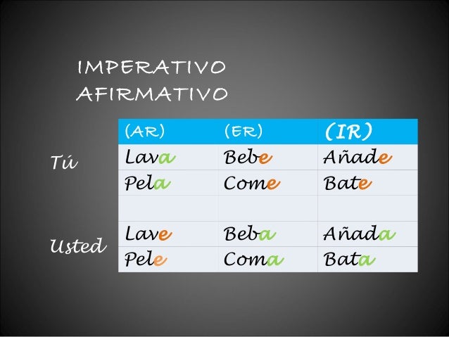 Imperativo gramatica