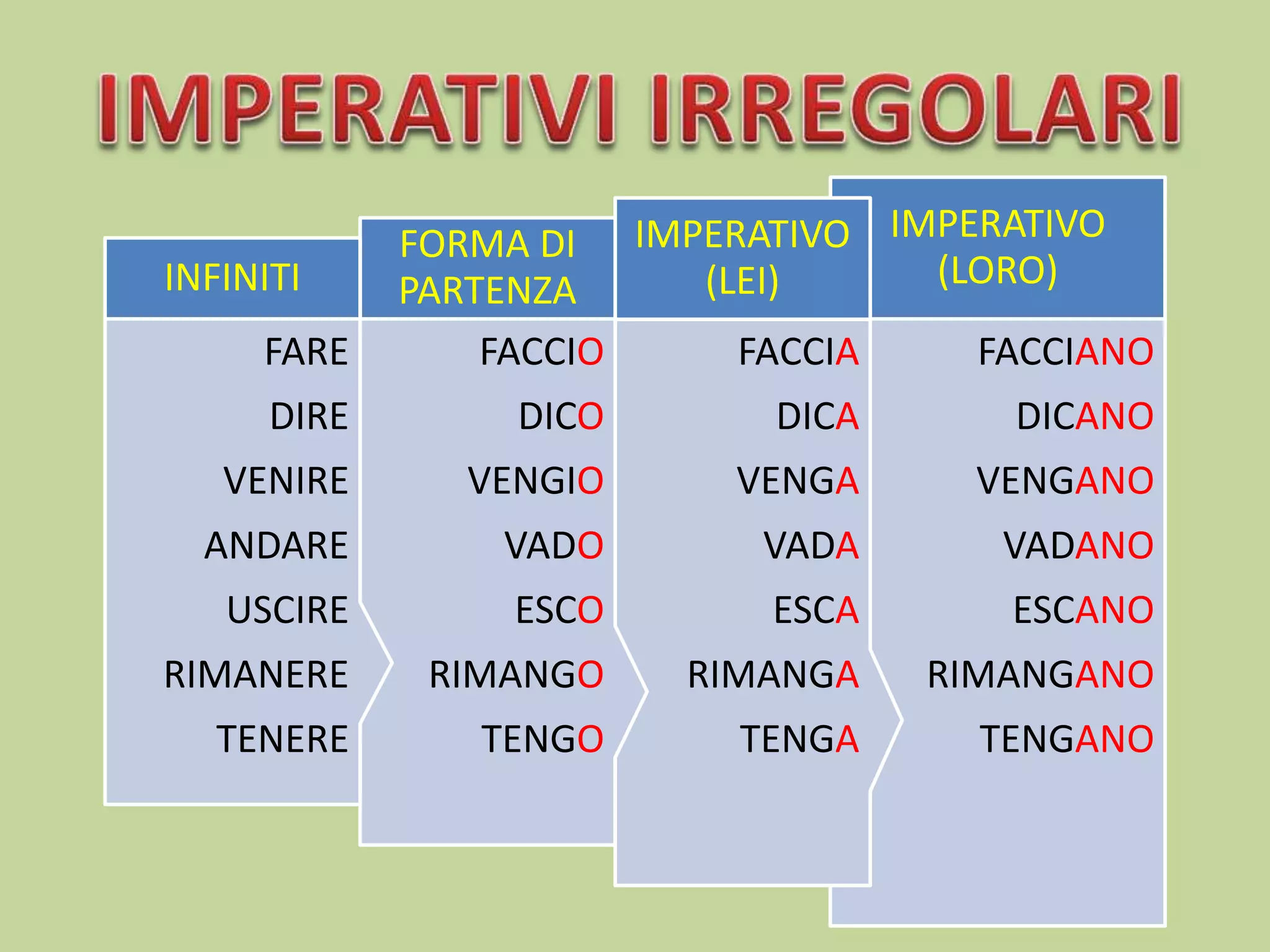 Imperativo tu&lei | PPTX