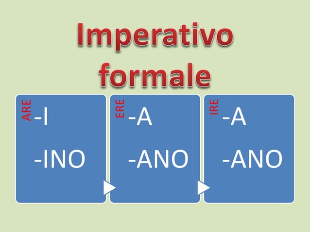 Imperativo tu&lei | PPT | Free Download