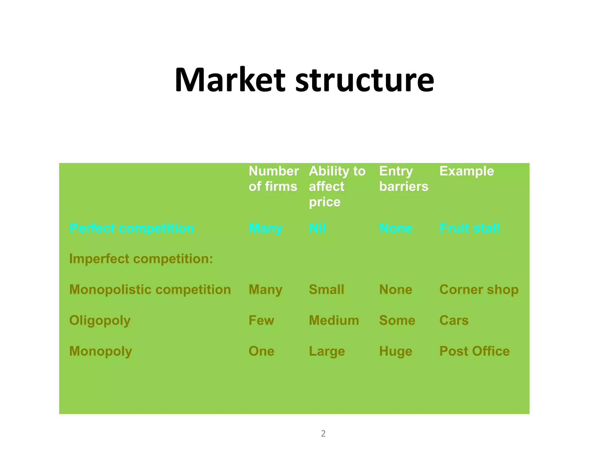 Imperfect competion 2 | PPTX | Large Business | Business