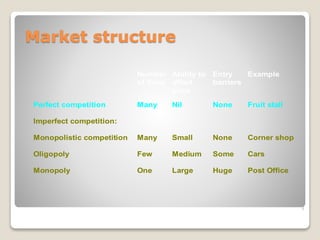 Imperfect competition issues | PPT