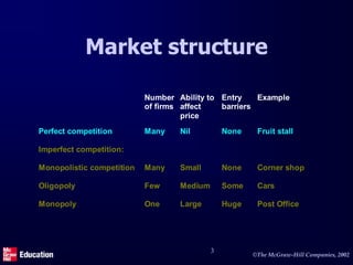 imperfect competition issues.ppt