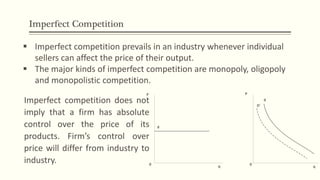 Imperfect Competition | PPT