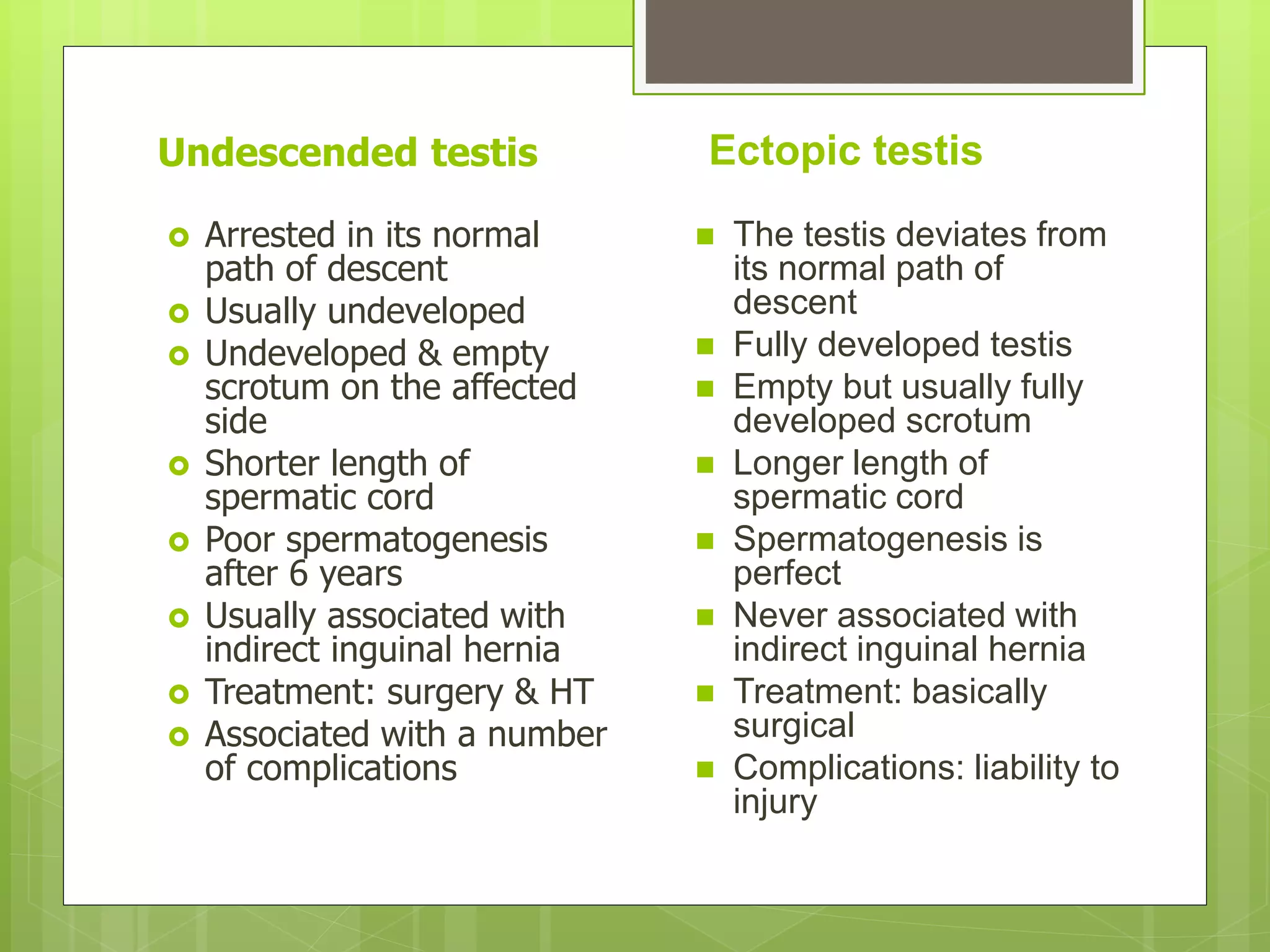 Undescended testes | PPTX