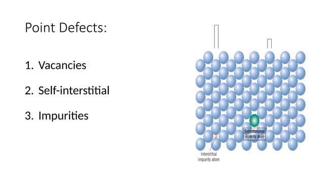 Imperfection In Solids.pptx | Chemistry | Science