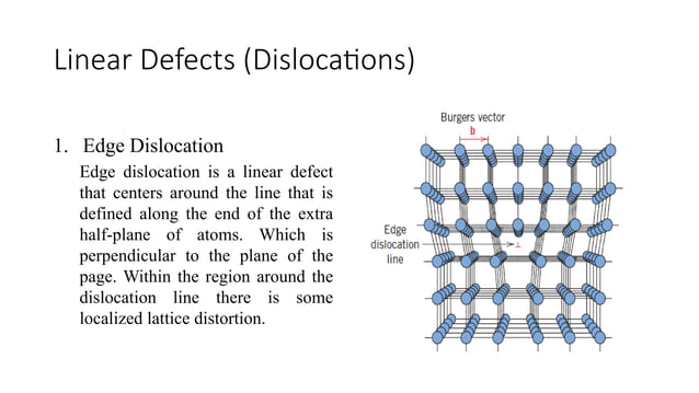 Imperfection In Solids.pptx | Chemistry | Science