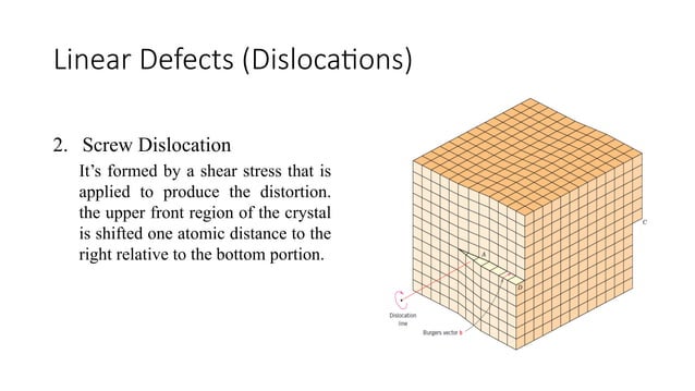 Imperfection In Solids.pptx | Chemistry | Science