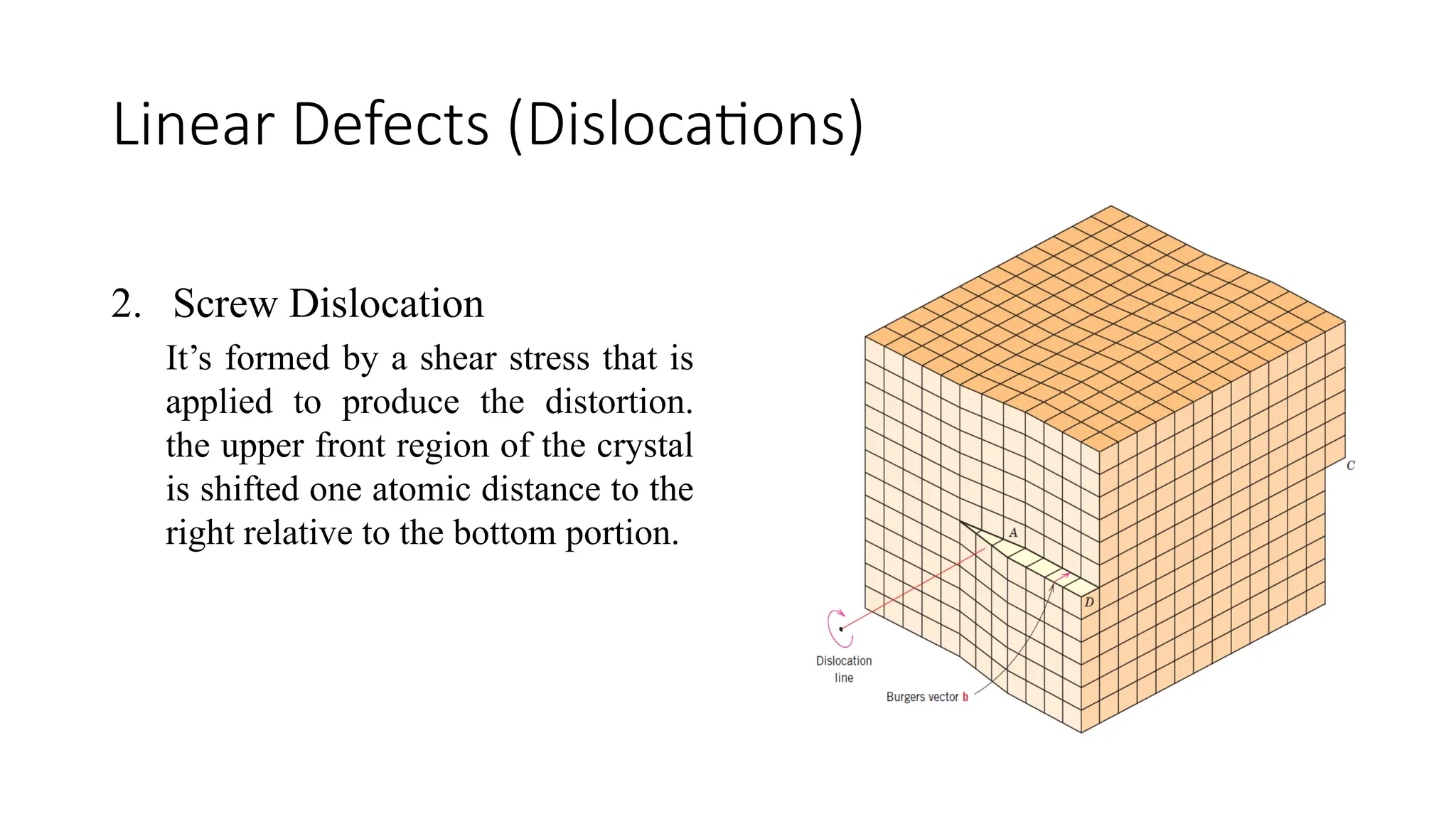 Imperfection In Solids.pptx