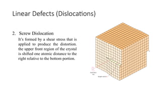 Imperfection In Solids.pptx