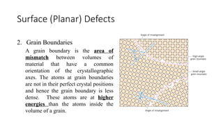 Imperfection In Solids.pptx