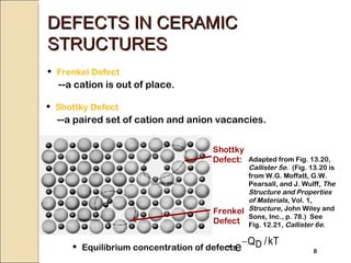 Imperfections in | PPT