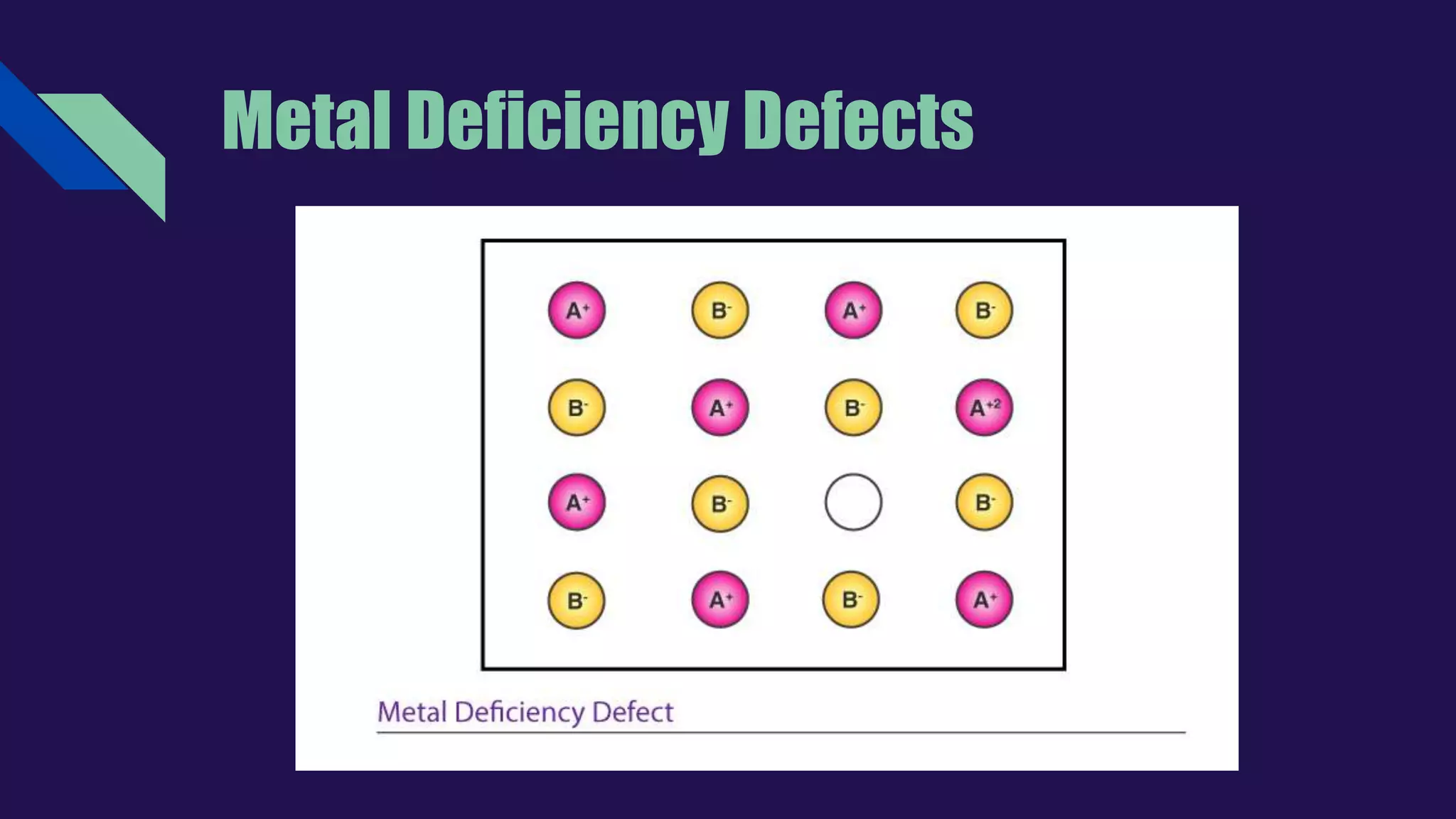 IMPERFECTIONS IN SOLIDS.pptx