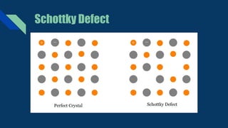 IMPERFECTIONS IN SOLIDS.pdf | Chemistry | Science