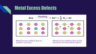 IMPERFECTIONS IN SOLIDS.pdf
