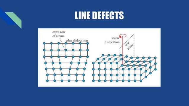 IMPERFECTIONS IN SOLIDS.pdf | Chemistry | Science
