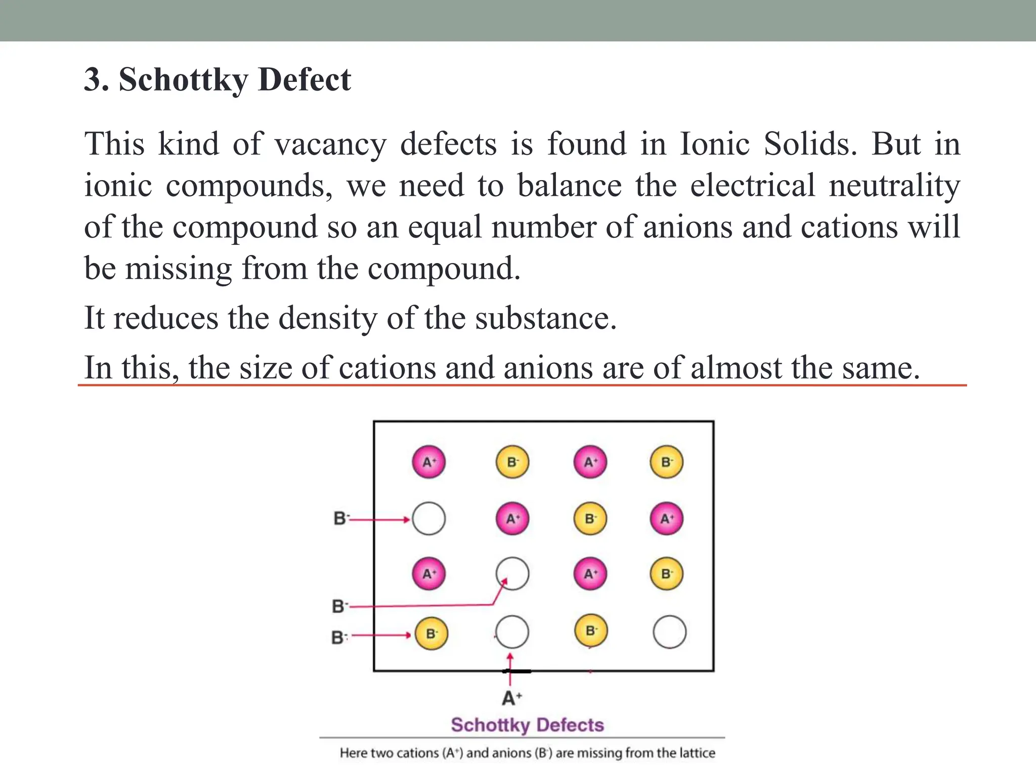 Imperfections in Solids - Point Defects.pptx