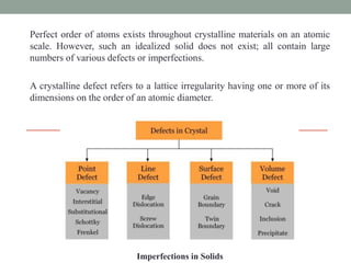Imperfections in Solids - Point Defects.pptx