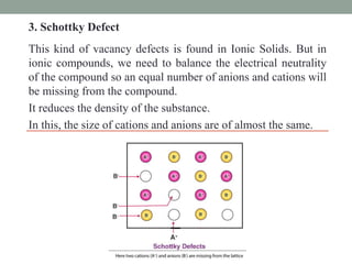 Imperfections in Solids - Point Defects.pptx