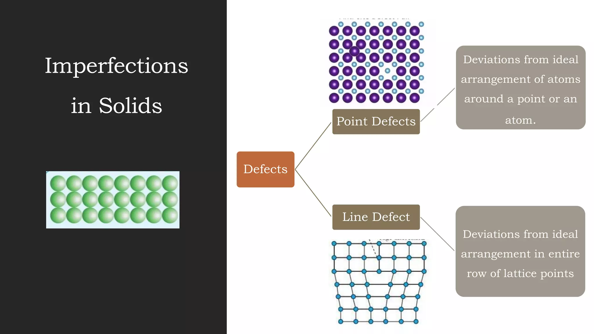 Imperfections in solids con | PDF