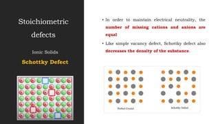 Imperfections in solids con | PDF