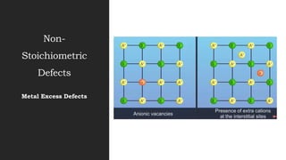 Imperfections in solids con | PDF
