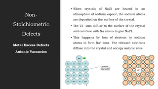 Imperfections in solids con | PDF