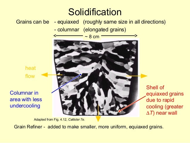 Imperfections lecture 2