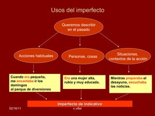 Imperfecto | PPT