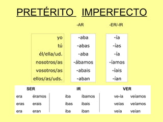 IMPERFECTO | PPT