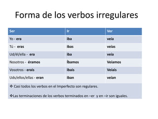 Imperfecto | PPTX
