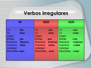 Imperfecto. con practica | PPT