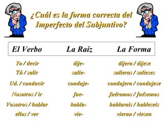 Imperfecto del subjuntivo | PPT