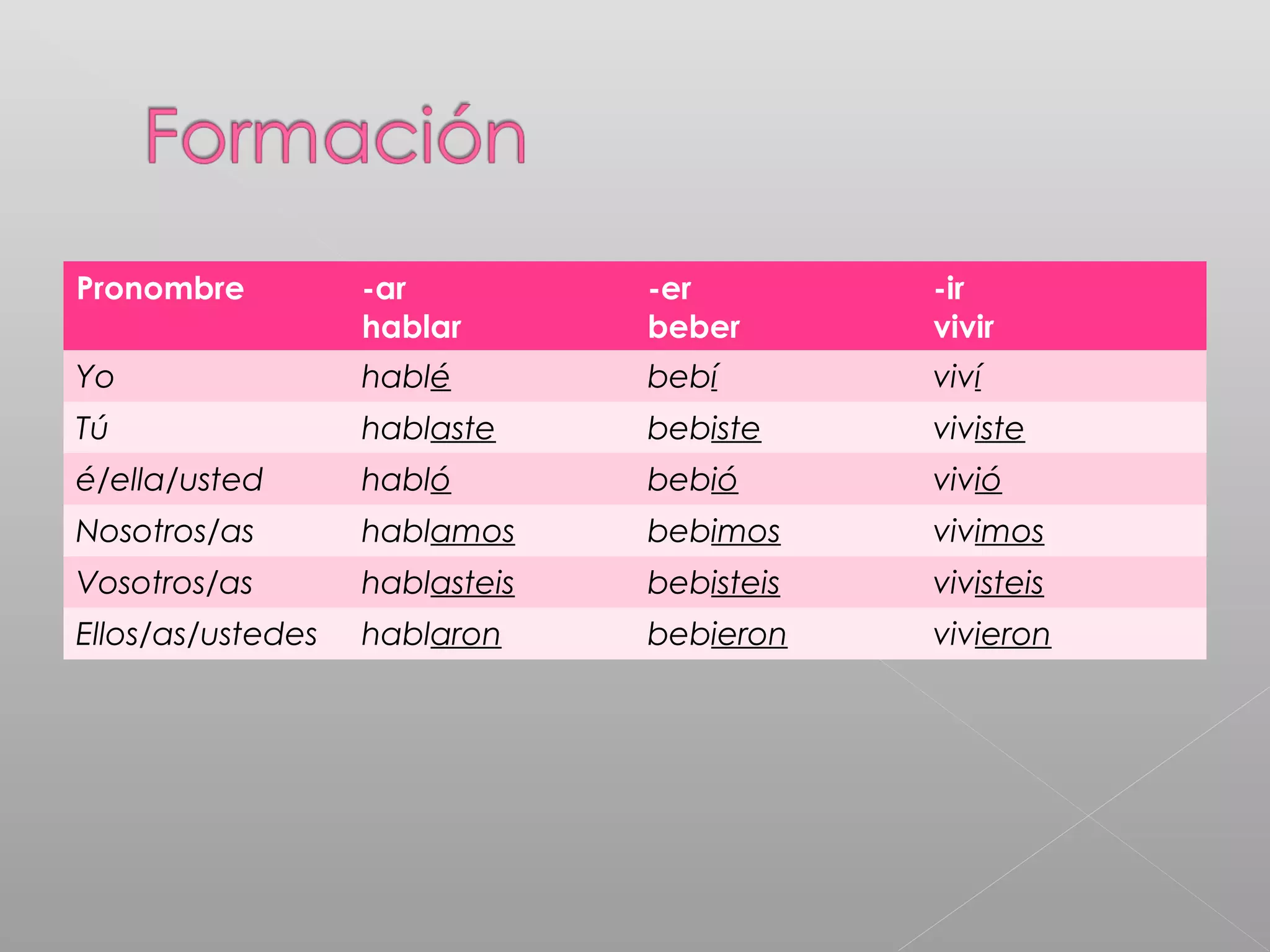 Imperfecto e indefinido explicación ppt | PPT