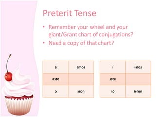 Imperfect or preterit online notes | PPTX