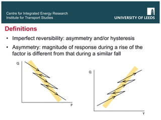 Imperfect reversibility of air transport demand | PDF