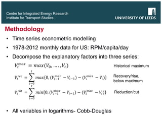 Imperfect reversibility of air transport demand | PDF