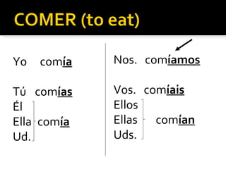 Imperfect tense | PPT