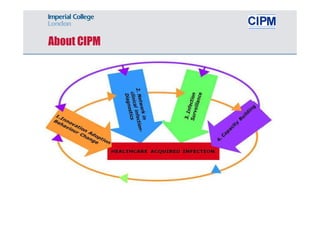 Converting Hospital Floors into Maps for Spatial Analysis in GIS | PDF ...