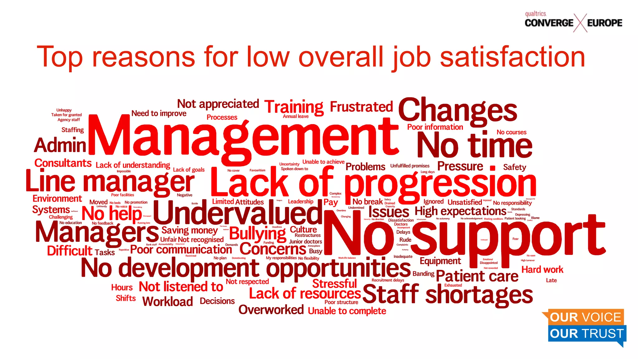 Employee engagement in a high-pressure environment | PPT