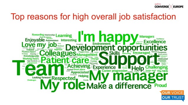 Employee engagement in a high-pressure environment | PPT